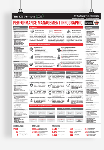 Certified Performance Management Professional Certification