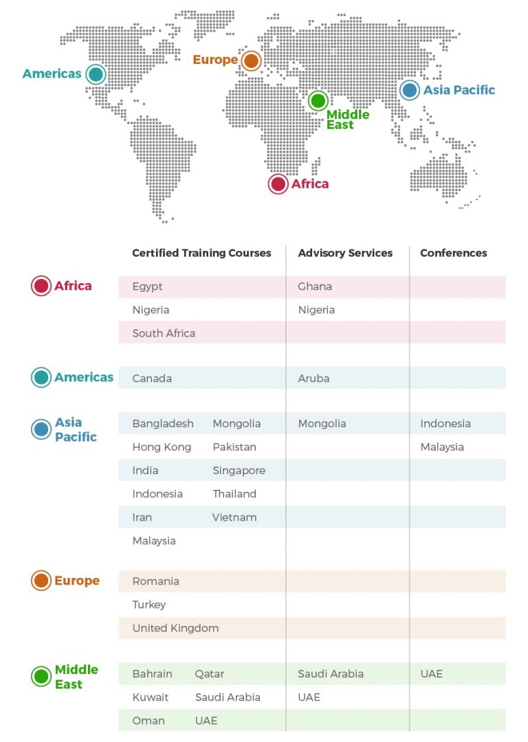Worldwide Performance Excellence Solutions | The KPI Institute