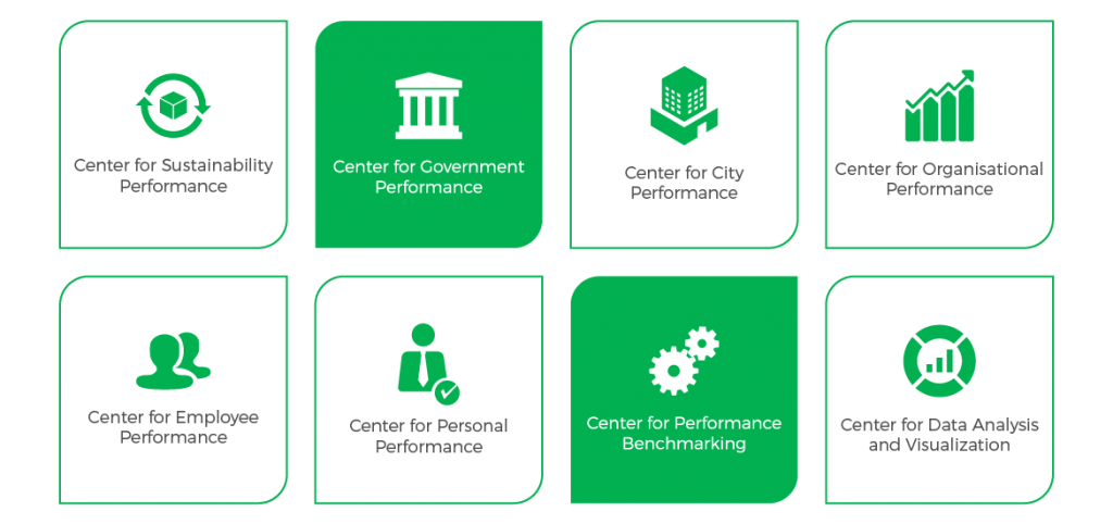 Performance Centers | The KPI Institute